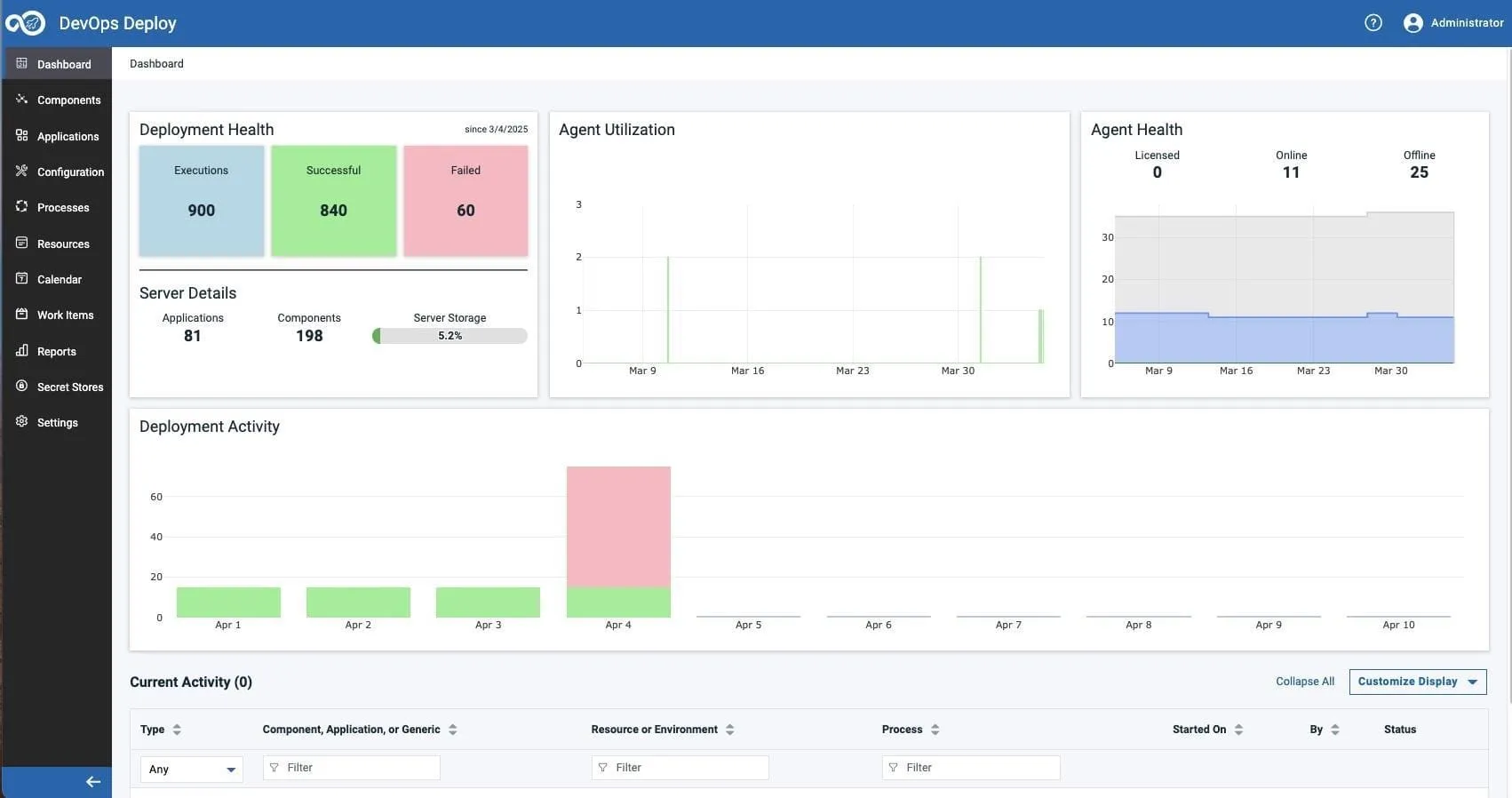 HCL DevOps Deploy 2025.03 (8.1.1) Now Available